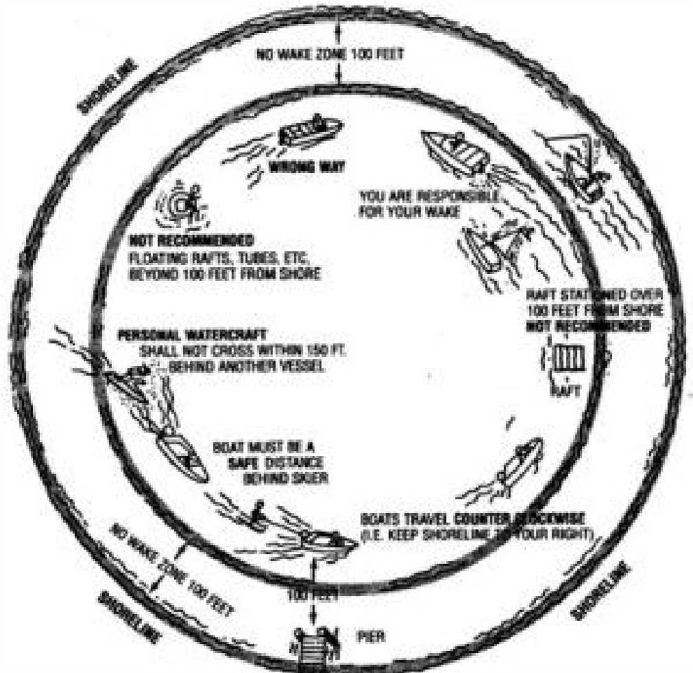 No Wake Zones in Michigan: Why They Matter and Legal Consequences for ...